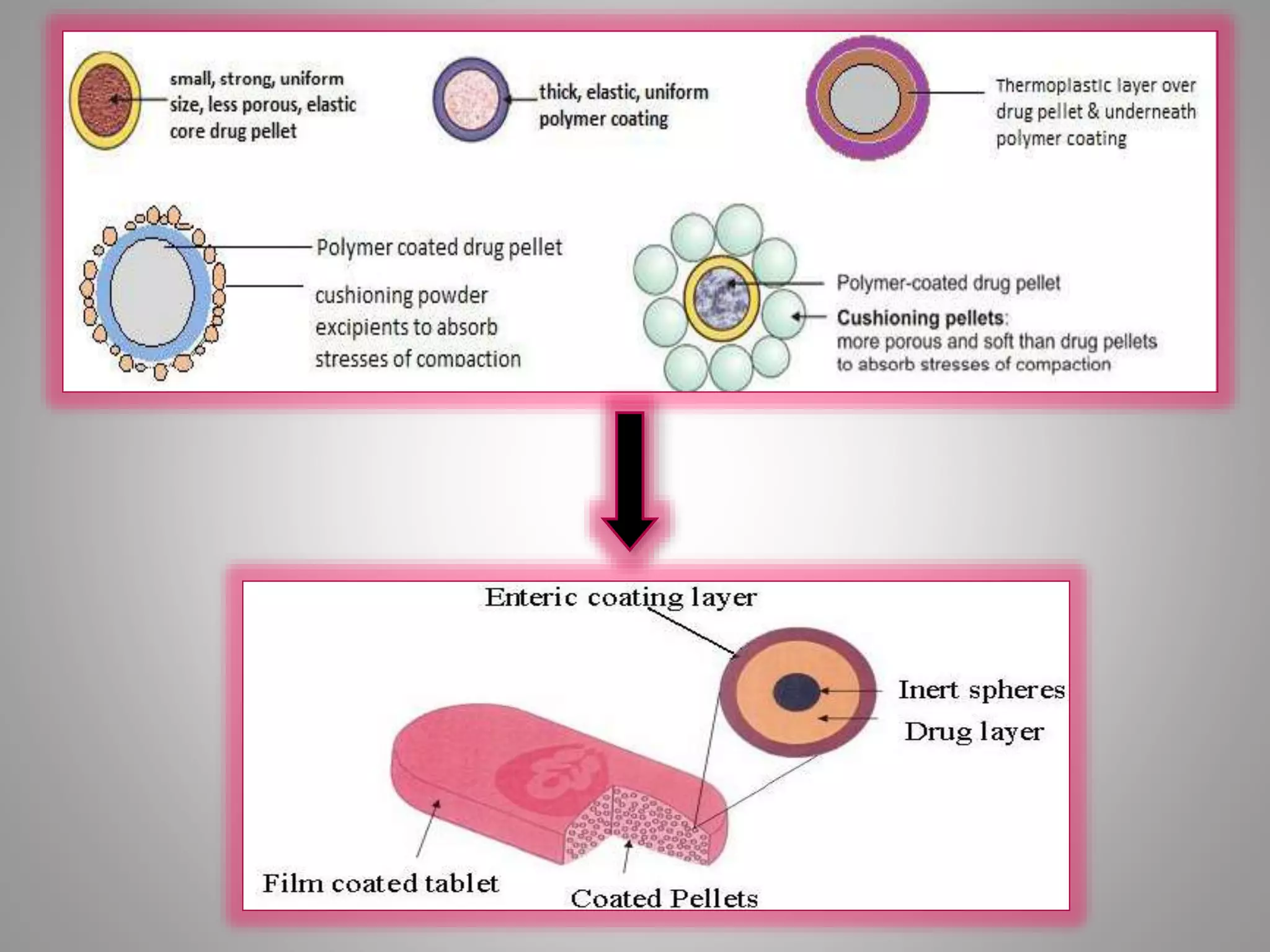 Multi Unit Pellet System (MUPS) | PPTX