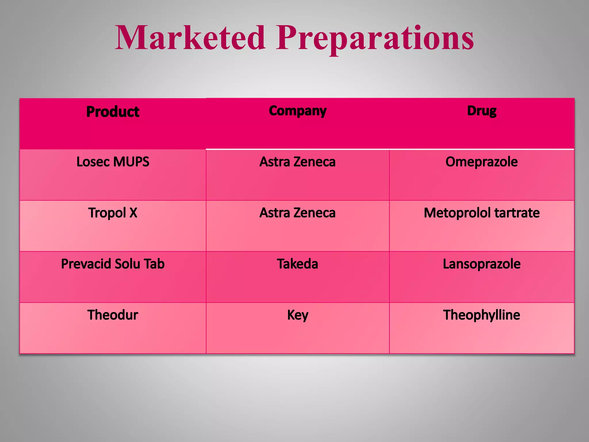 Multi Unit Pellet System (MUPS) | PPTX