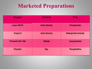 Multi Unit Pellet System (MUPS) | PPTX