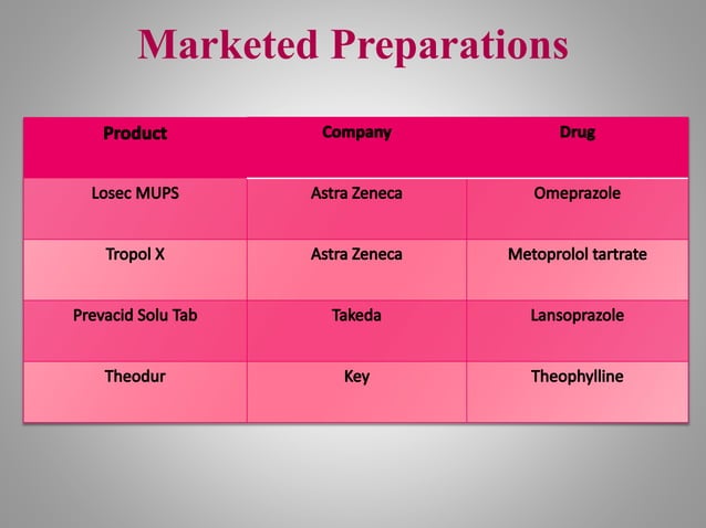 Multi Unit Pellet System (MUPS)