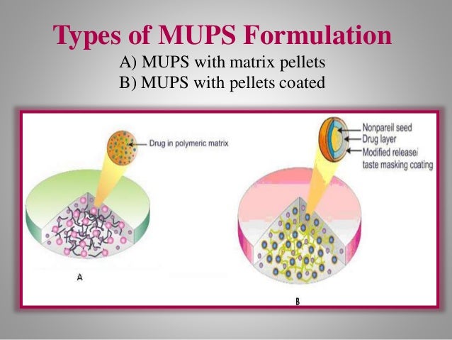 Multi Unit Pellet System (MUPS)