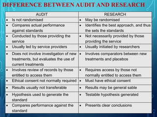 Ppt of nursing audit | PPT