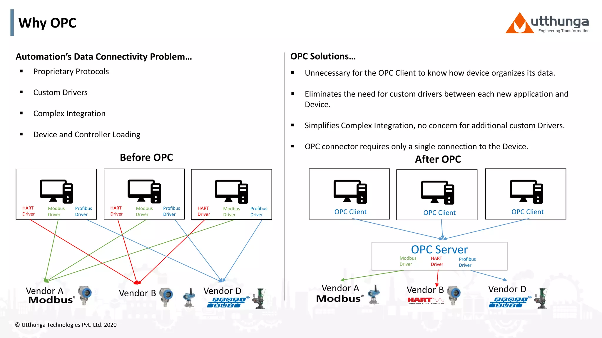 OPC UA Inside Out, Part 1 - Introduction and Playing Field | PDF