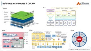 OPC UA Inside Out Part 3 - Edge Devices | PDF