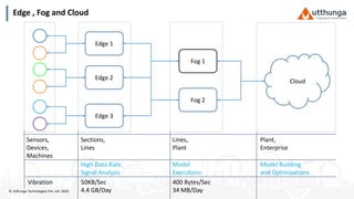 OPC UA Inside Out Part 3 - Edge Devices | PDF