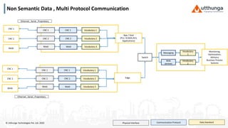 OPC UA Inside Out Part 3 - Edge Devices | PDF