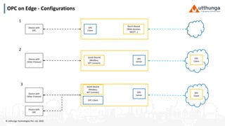 OPC UA Inside Out Part 3 - Edge Devices | PDF