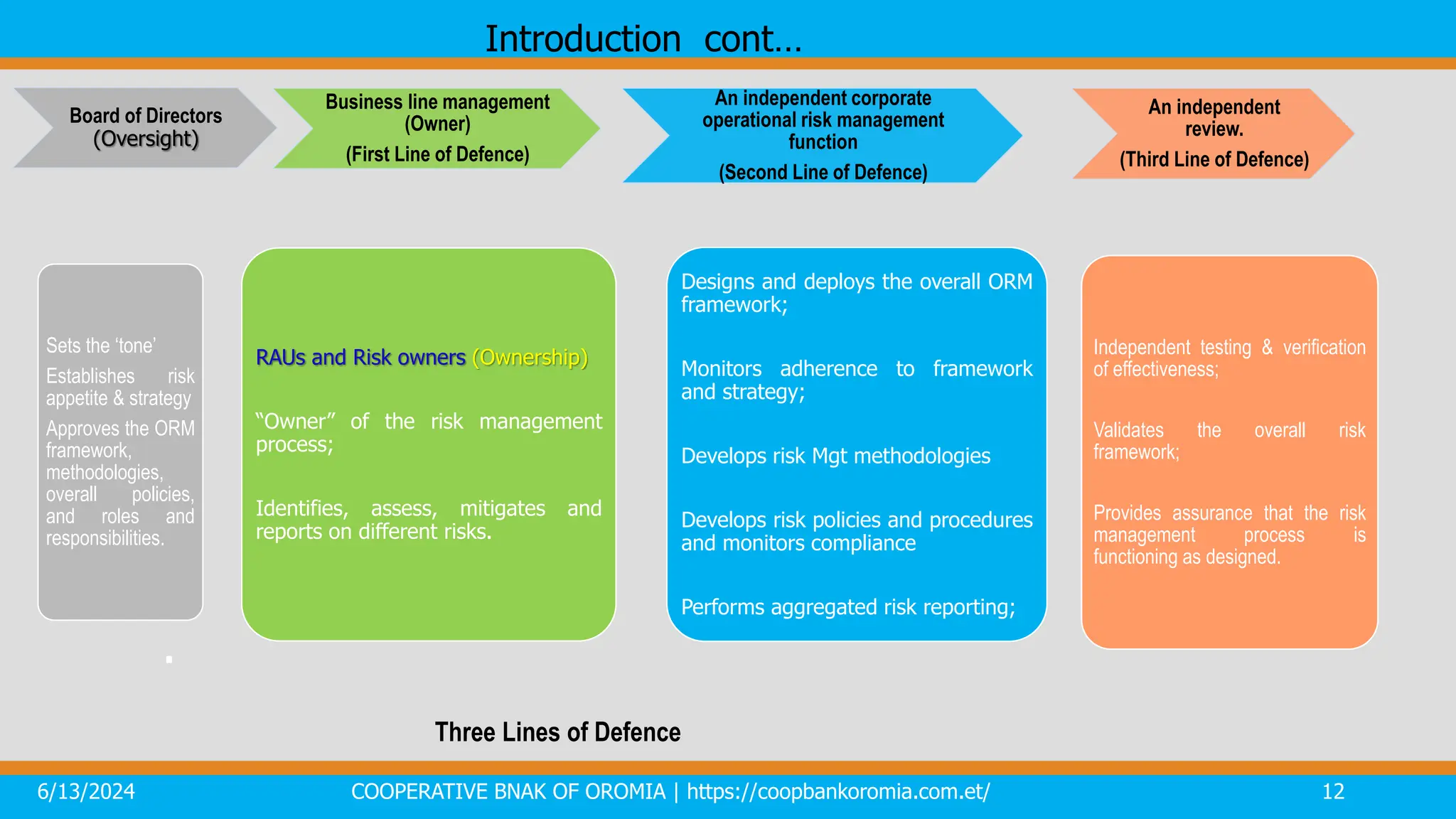 Operational Risk Managment, ORM refined,approved.pptx