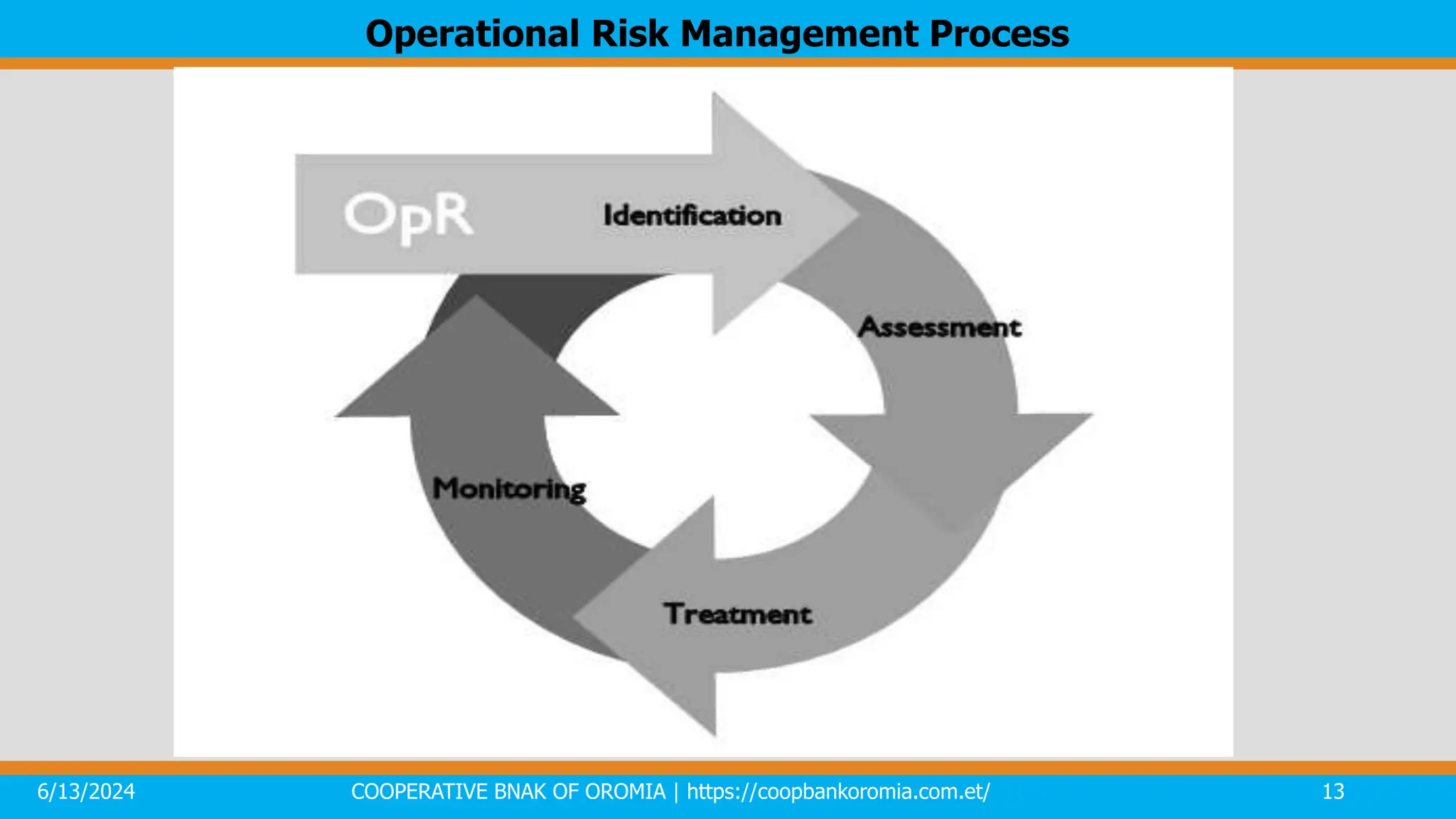 Operational Risk Managment, ORM refined,approved.pptx