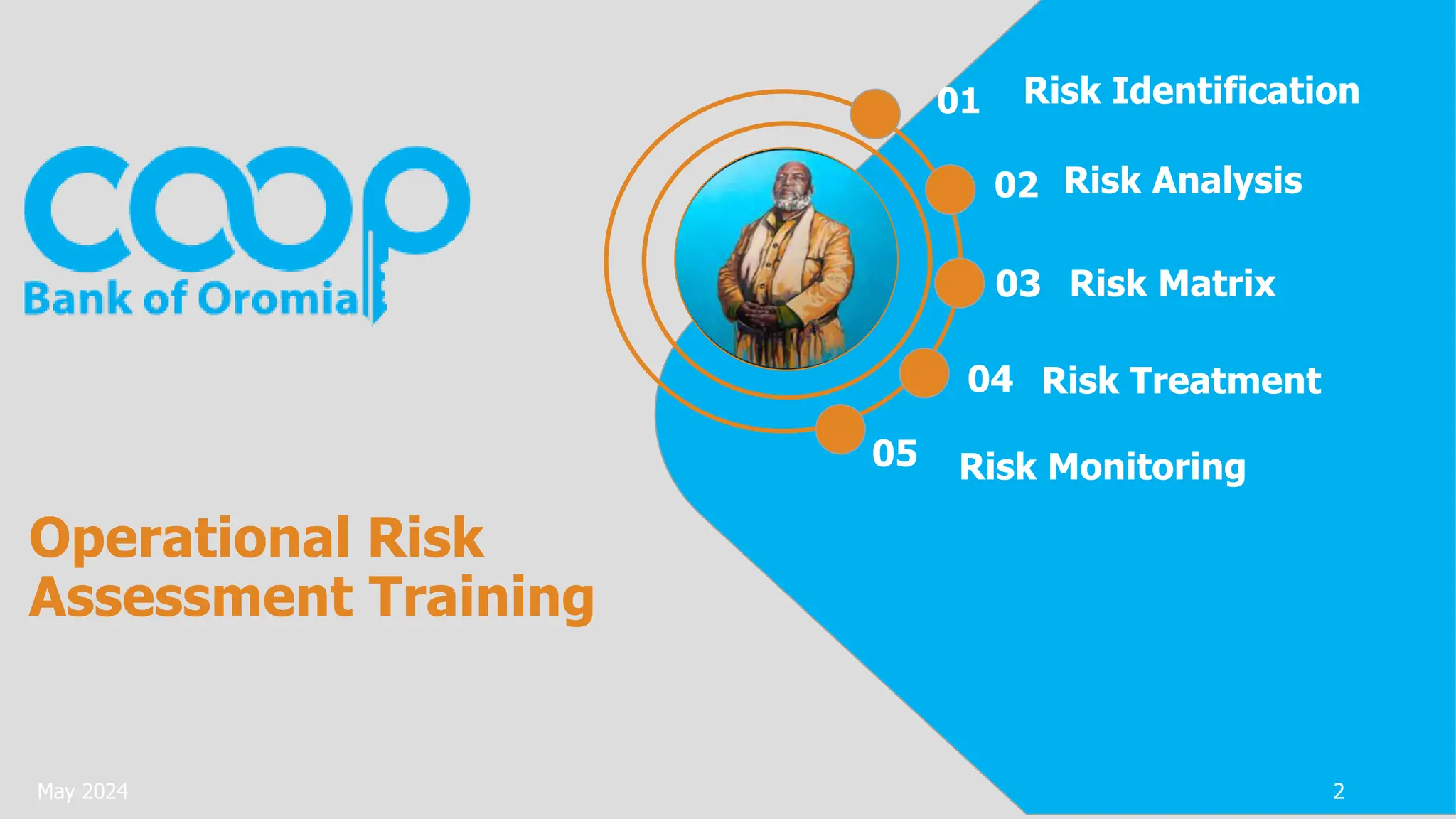 Operational Risk Managment, ORM refined,approved.pptx