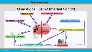 Operational Risk Managment, ORM refined,approved.pptx