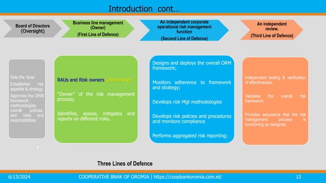 Operational Risk Managment, ORM refined,approved.pptx