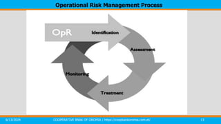 Operational Risk Managment, ORM refined,approved.pptx