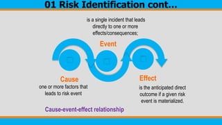 Operational Risk Managment, ORM refined,approved.pptx