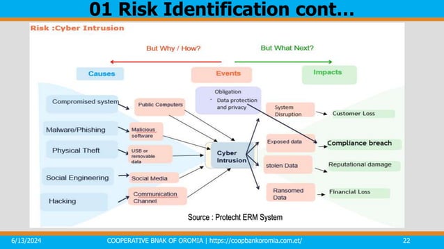 Operational Risk Managment, ORM refined,approved.pptx