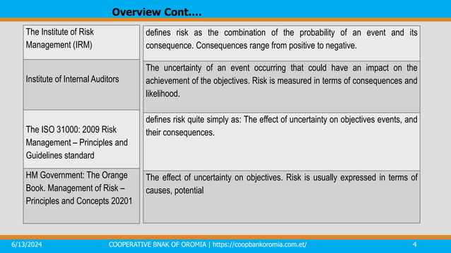 Operational Risk Managment, ORM refined,approved.pptx
