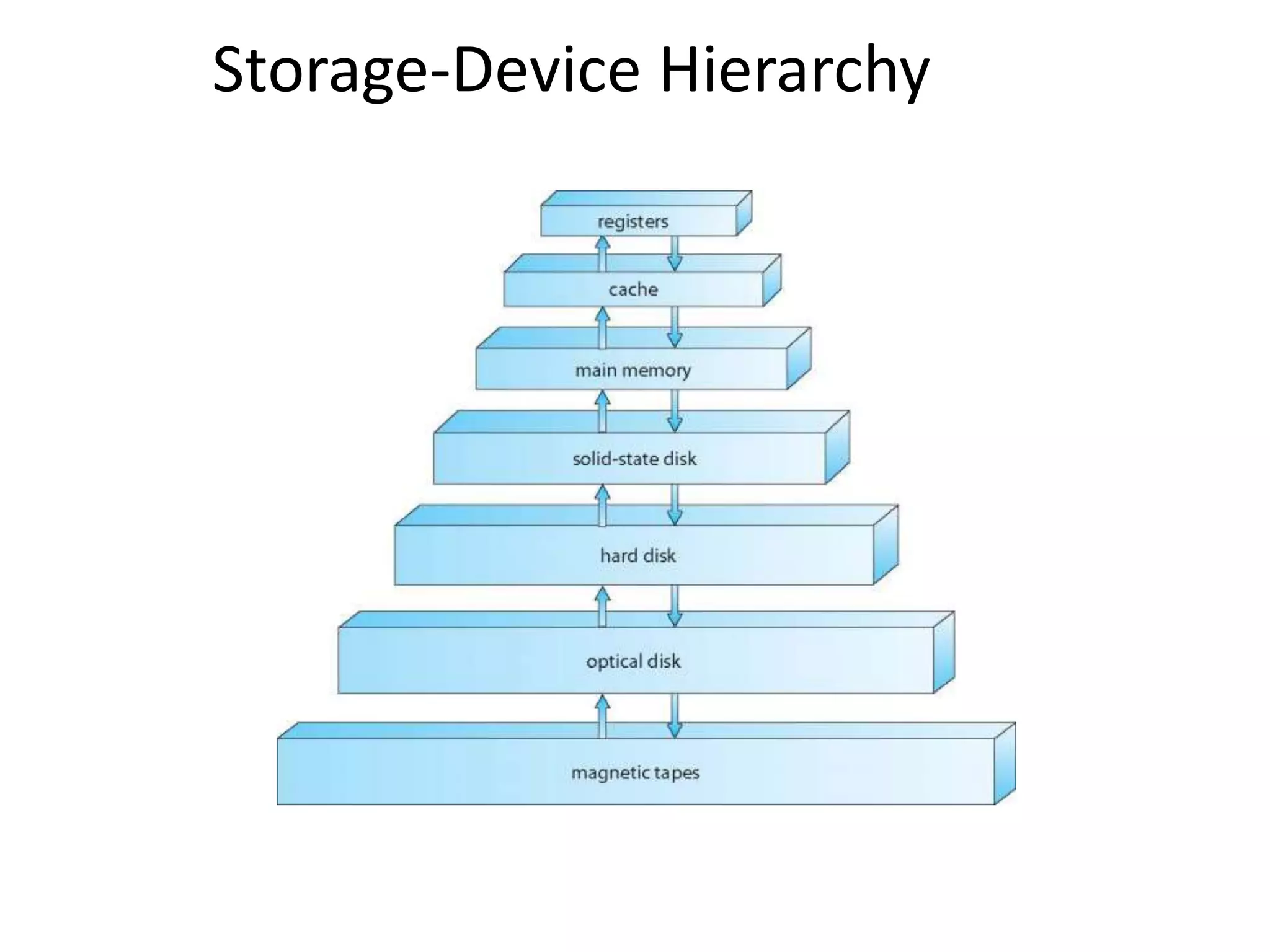 Operating System BCA 301 | PPTX