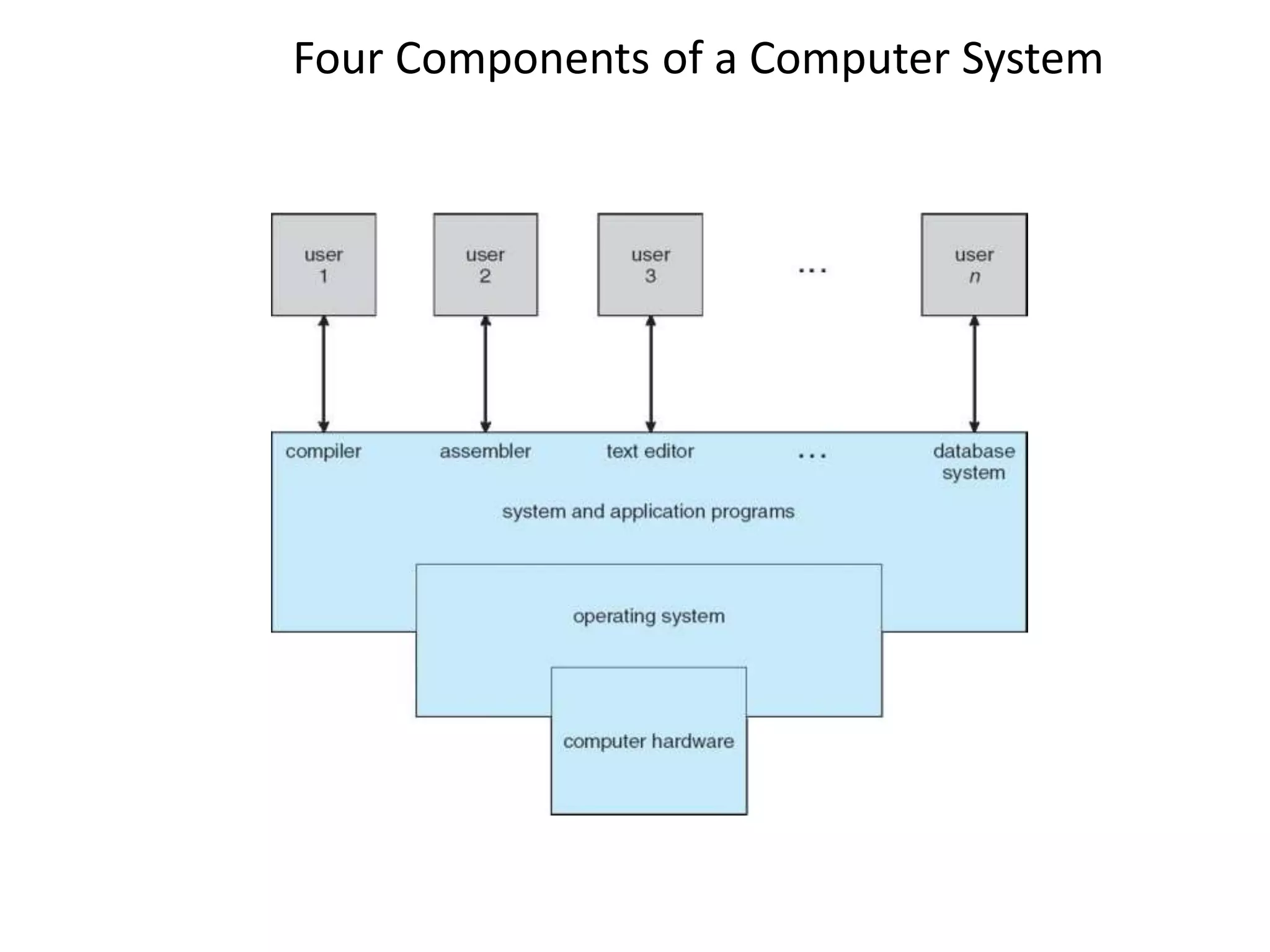 Operating System BCA 301 | PPTX