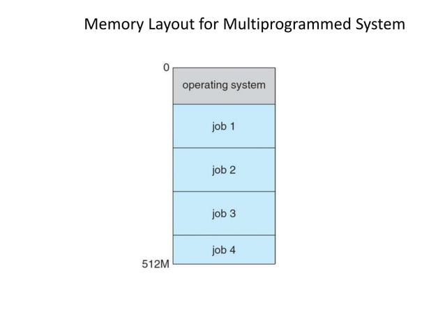 Operating System BCA 301 | PPTX