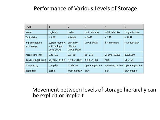 Operating System BCA 301 | PPTX
