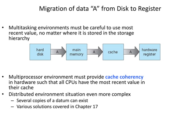 Operating System BCA 301 | PPTX