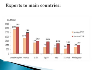 Trade sector of Pakistan | PPTX