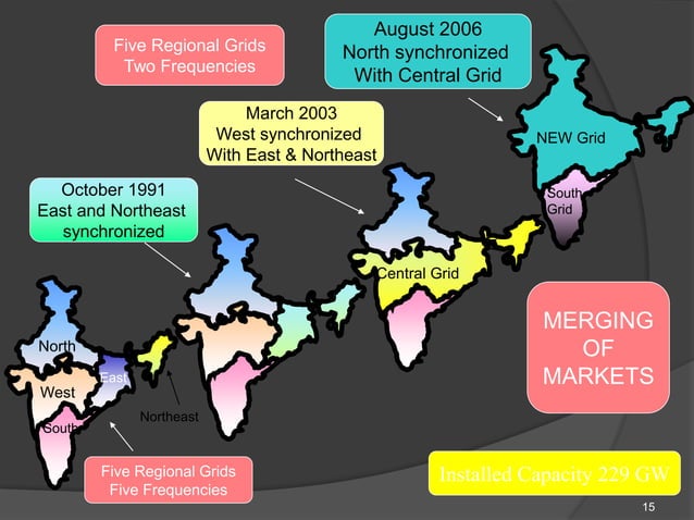 Ppt of PGCIL by d.p.yadav( 91 8432379261) | PPTX | Gas and Electric ...
