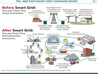 Ppt of PGCIL by d.p.yadav( 91 8432379261) | PPTX