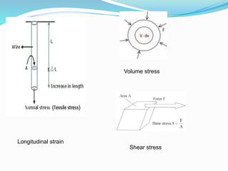 Ppt of physics xii science | PPTX | Physics | Science