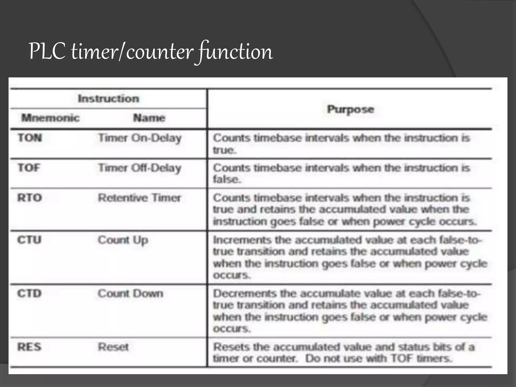 PPT of PLC and SCADA | PPTX