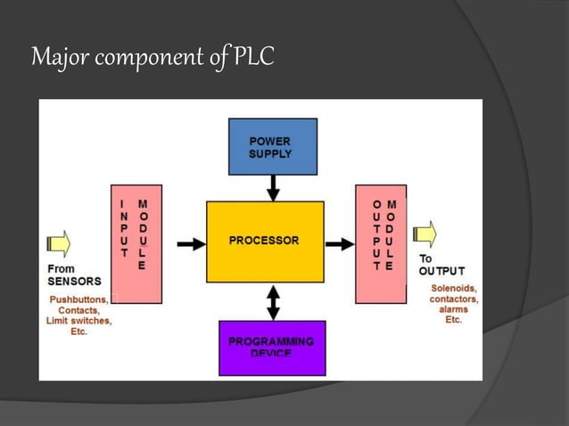 PPT of PLC and SCADA | PPTX | Computing | Technology & Computing