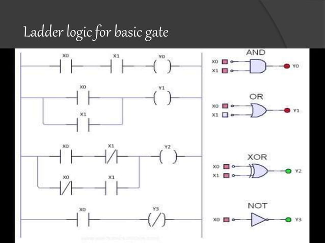 PPT of PLC and SCADA | PPTX | Computing | Technology & Computing