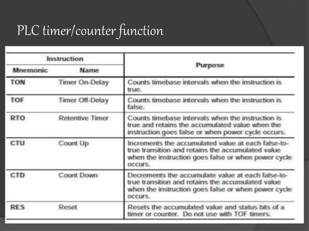 PPT of PLC and SCADA | PPTX | Computing | Technology & Computing