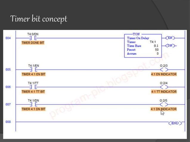PPT of PLC and SCADA | PPTX | Computing | Technology & Computing