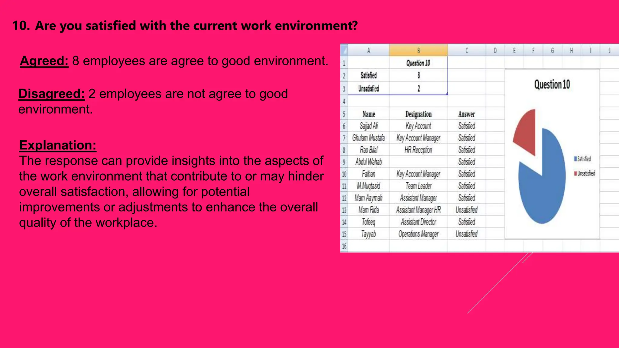 Food Panda slides principle of management project.pptx
