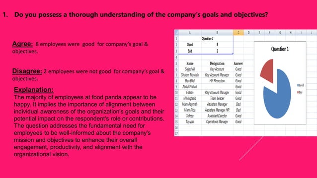 Food Panda slides principle of management project.pptx