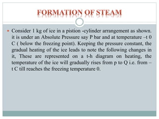Ppt of properties of steam | PPTX
