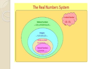 Ppt On Real Numbers | Pptx