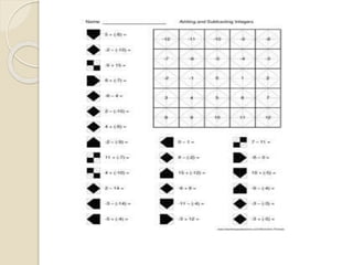 Ppt on real numbers | PPTX