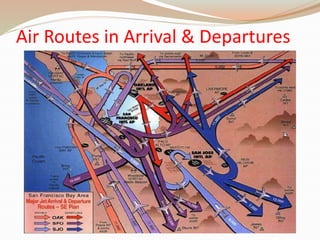 ATC IN REAL TIME SYSTEM | PPT