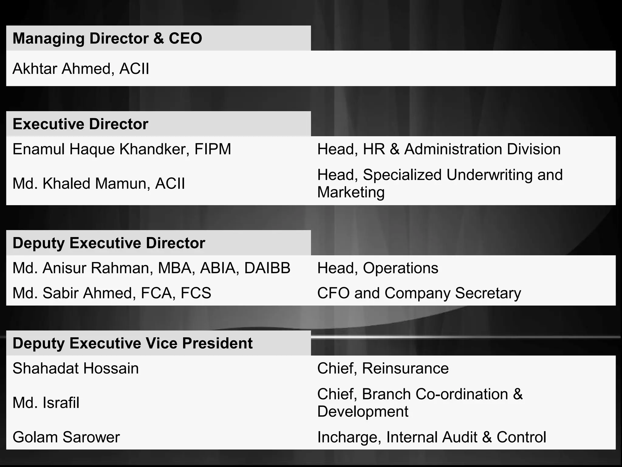 Swot Analysis on Reliance Insurance Bangladesh | PPT