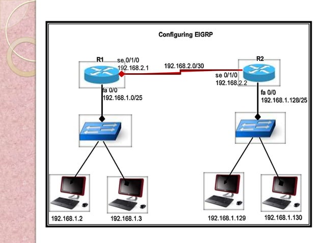 Ppt of routing protocols | PPTX