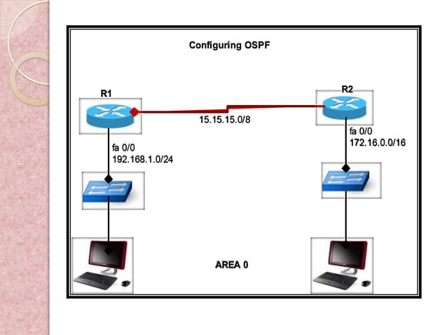 Ppt of routing protocols | PPTX