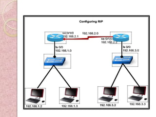 Ppt of routing protocols | PPTX
