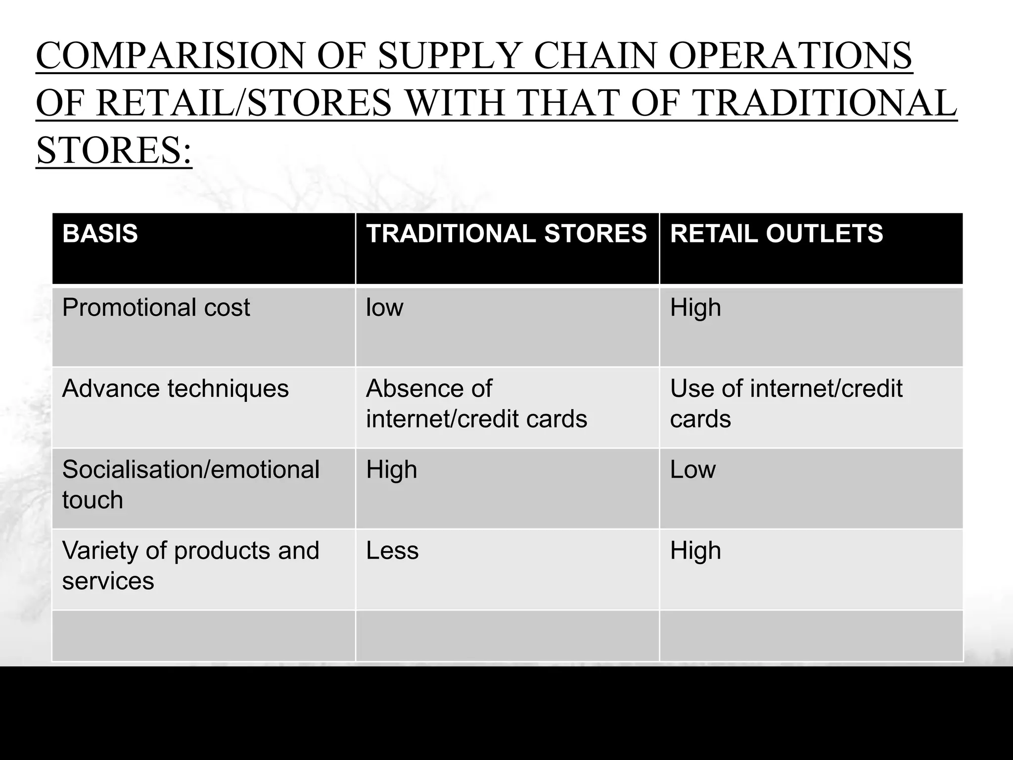 supply chain management of retail and traditional outlets. | PPT