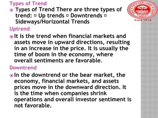 Fundamental and Technical Analysis | PPT