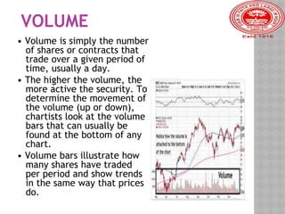 Fundamental and Technical Analysis | PPT