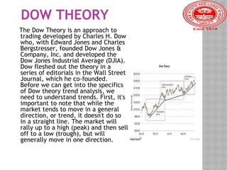 Fundamental and Technical Analysis | PPTX