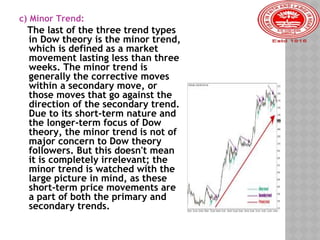 Fundamental and Technical Analysis | PPT