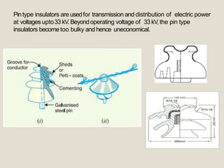 Insulators & It's Types | PPTX